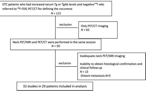 Nuclear Medicine Communications