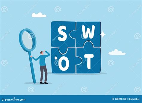 Swot Analysis Analyze Strength Weakness Opportunity And Threat To