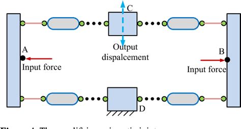 Figure 4 From Design And Testing Of A 2 Dof Flexure Based Compliant
