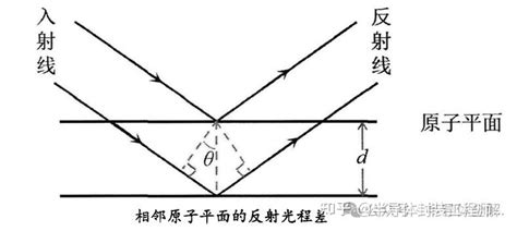一文了解芯片镀膜技术及检测方法 知乎