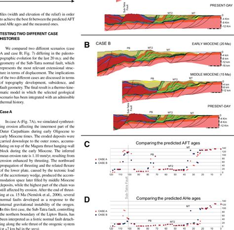 A Sequential Restoration For Case A Represented Forward In Time
