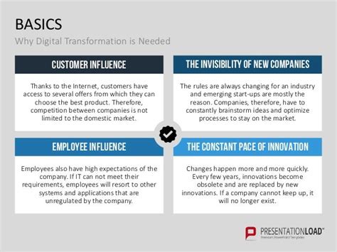 Digital Transformation Ppt Slide Template