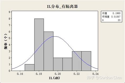 偏振无关光隔离器耦合光路设计及福瑞贝斯的汇聚光解决方案 知乎
