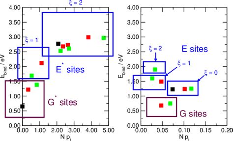Figure 1 From A Few Simple Rules Governing Hydrogenation Of Graphene Dots Semantic Scholar