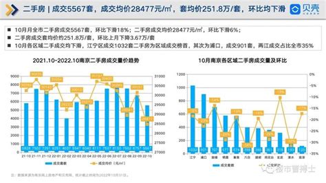10月南京二手房成交刚需占比增加 知乎