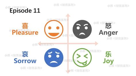 小邦英语：职场里的喜怒哀乐——哀与乐 知乎