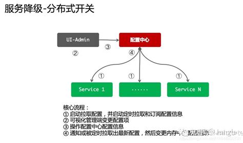 高并发下的服务降级限流和熔断 知乎