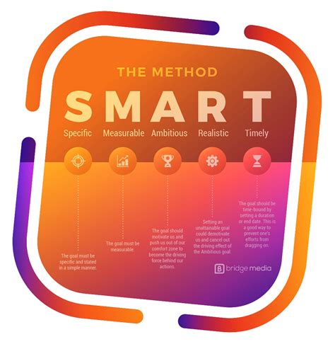 A Web Marketing Plan According To Your Needs And Objectives