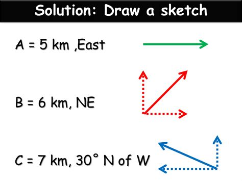 Scalar And Vector Quantities PPTX