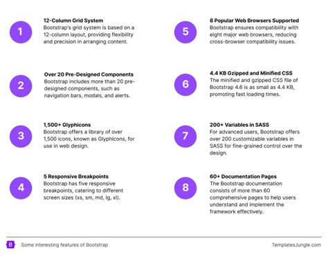 Why Use Bootstrap Bootstrap Vs Regular Css