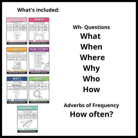 Esl Grammar Posters Set Of 24 Visuals To Use As Functional Classroom