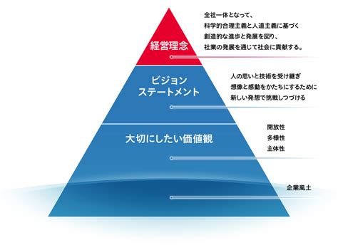 ビジョン 企業情報 鹿島建設株式会社