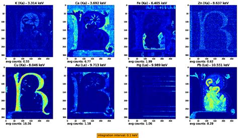Examples Of Elemental Maps Of The True Xrf Download Scientific Diagram