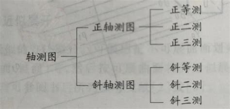 CAD练习图 知识 轴测图初步认识学习图文 哔哩哔哩