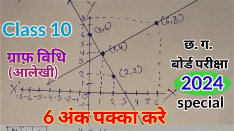 ग्राफ विधि से समीकरण का हल Class 10th ग्राफ बनाना सीखें Graph Kaise Banaye Linear Equation Class