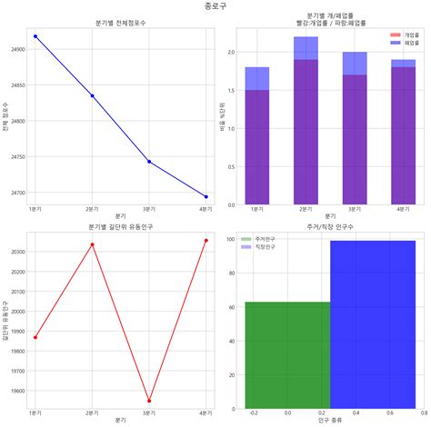 범주형 데이터 crosstab groupby pivot table