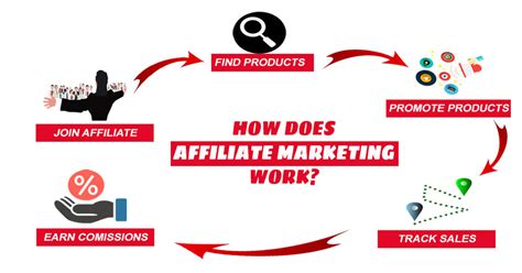 Mybloghelp A Blog For Digital Marketing Affiliate Marketing Organic