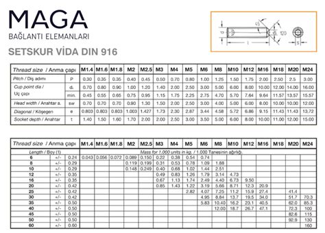 SETSKUR-VİDA-DIN-916-01 – Maga Bağlantı Elemanları – İstanbul