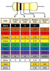 Resistor Definition Types Symbol Color Code Circuit Application