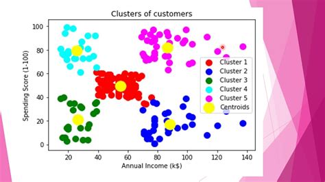 CLUSTERING IN PYTHON YouTube
