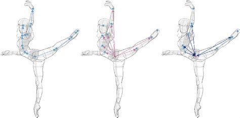 Figure 1 From A Hierarchy Aware Pose Representation For Deep Character Animation Semantic Scholar