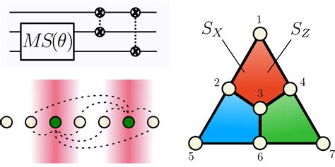 Crosstalk Suppression For Fault Tolerant Quantum Error Correction With Trapped Ions Quantum