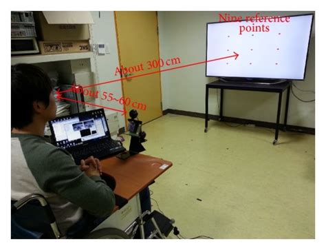 Experimental Setup For Measuring Gaze Estimation Error Download