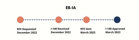 A Neonatal Physicians Path Achieving The Eb 1a Green Card