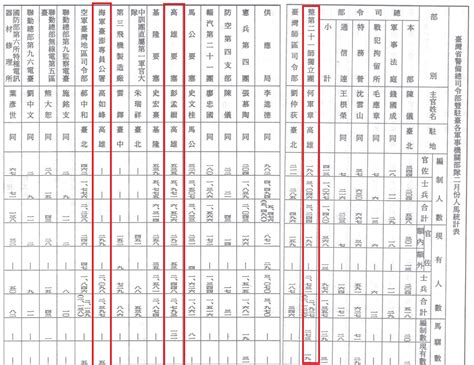 【被遺忘的歷史】二二八事變的高雄屠夫：彭孟緝（上） 想想論壇