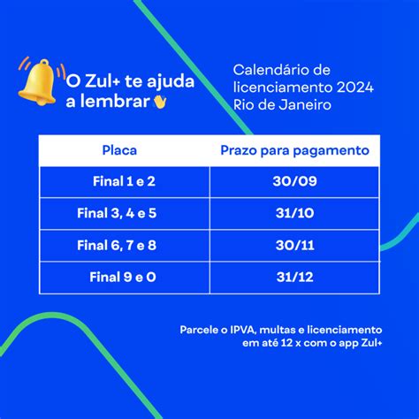 Tabela De Licenciamento 2024 Veja Prazos E Valores