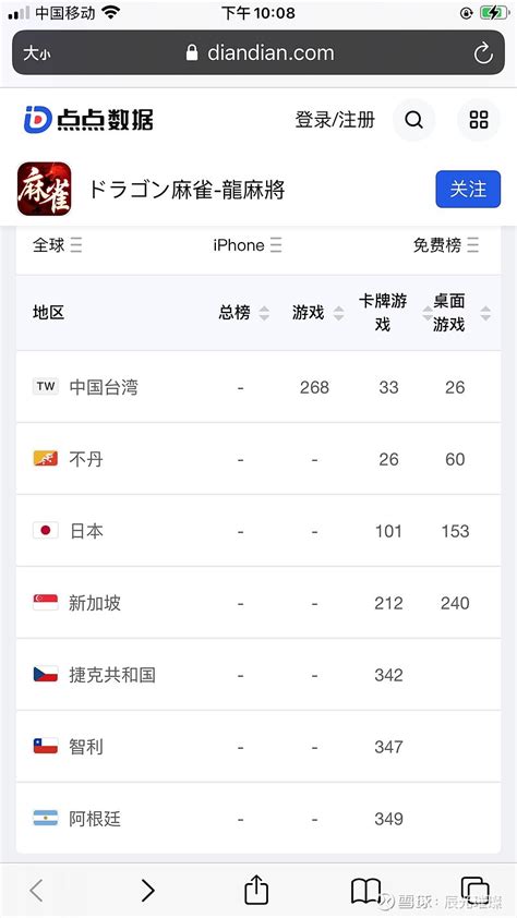 全球棋牌出海机会盘点（北美、港澳台篇） 禅游科技02660 网易ntes 三七互娱sz002555 《全球棋牌出海机会