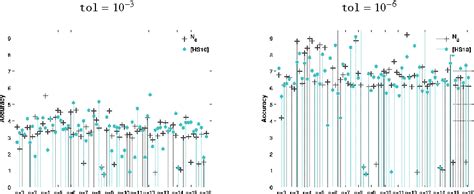 Figure 1 From Computational Optimization And Applications Manuscript No A Proximal Bundle