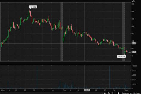 massive option trade volume missing r interactivebrokers