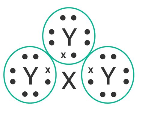 Nomor Atom Unsur X 5 Dan Nomor Atom Unsur Y 17