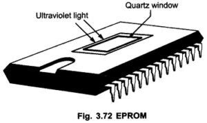 Erasable Programmable Read Only Memory EPROM Programming