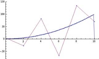 Plotting Calling Multiple Functions In Manipulate Mathematica Stack Exchange