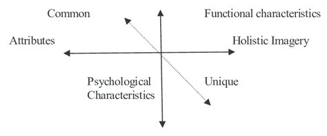 Represents This Model In Three Dimensions Attributeholistic