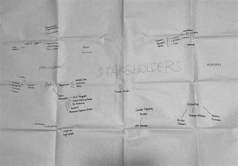 Post 7 Issue Mapping Emergent Practices