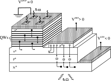 Figure 1 From Device Model Of Integrated Qwip Hbt Led Pixel For Infrared Focal Plane Arrays