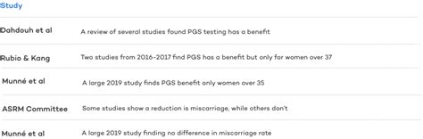 Pgs Testing Risks Pgs Testing Risks