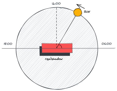 GitHub Minskylab Realshadow Realshadow Adds A Real Time Based Shadow
