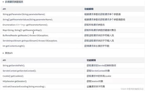 尚硅谷全新javaweb教程，企业主流javaweb技术栈【学习笔记】中尚硅谷javaweb笔记 Csdn博客