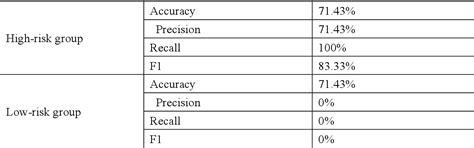 Table 23 From An Artificial Intelligence Audit Algorithm Based On Eye Tracking And Machine