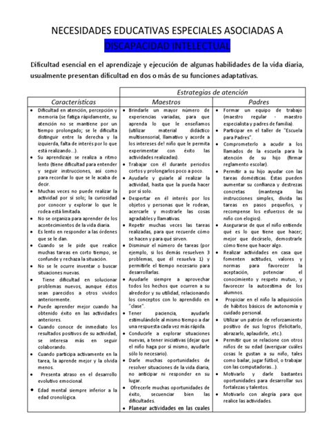 Manual Necesidades Educativas Especiales Asociadas A Discapacidad