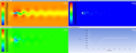 Muhammad Usman On Linkedin 141a Static Vs Dynamic Mesh Re100 Static Mesh Cd 133