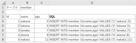 【sql】insert・update文をエクセルで超効率的に作成する方法！ Blog To Become Human
