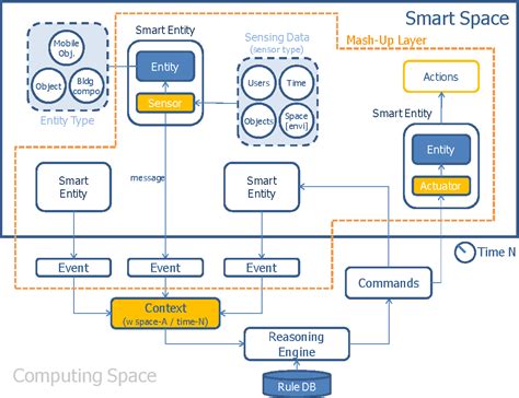 Figure 2 From Developing Ubiquitous Space Information Model For Indoor