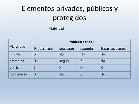 Programación Orientada a Objetos en Java Monografias