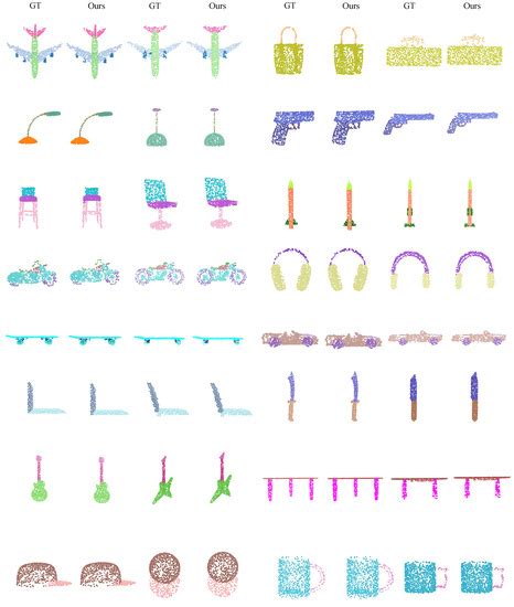 Remote Sensing Free Full Text Group In Group Relation Based