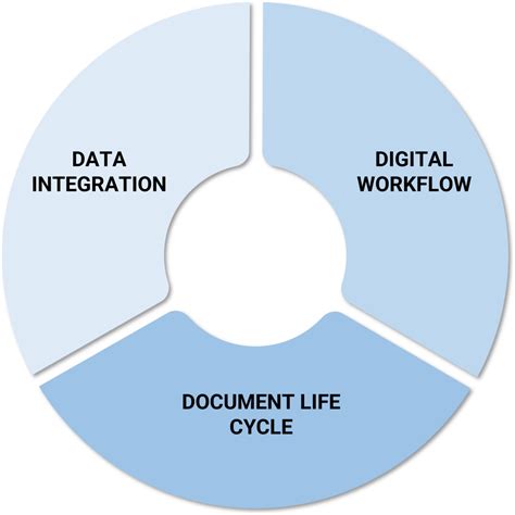 Smart Process Automation Present